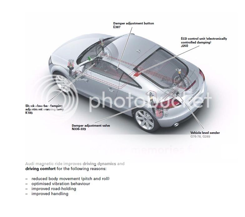 FAQ - Mk2 (8J) Audi Magnetic Ride Features and Options | Audi TT Forum