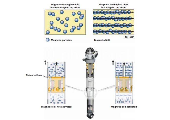 FAQ - Mk2 (8J) Audi Magnetic Ride Features and Options | Audi TT Forum
