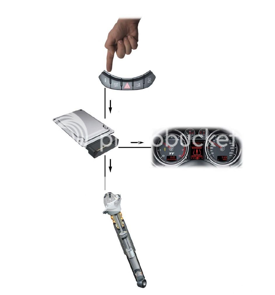 FAQ - Mk2 (8J) Audi Magnetic Ride Features and Options | Audi TT Forum